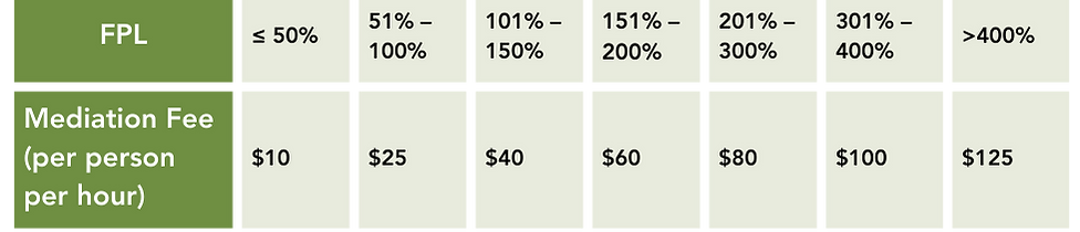 Sliding Fee Scale | NW Mediation Center Sliding Fee Scale | NW Mediation Center
